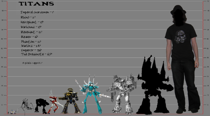 Emperor, Heirophant, Imperator, Phantom, Reaver, Revenant, Scale, Size ...