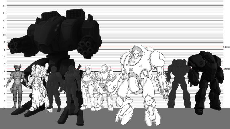 Size Chart 2.0 - Mecha - Size Chart 2.0 - Mecha - Gallery - DakkaDakka
