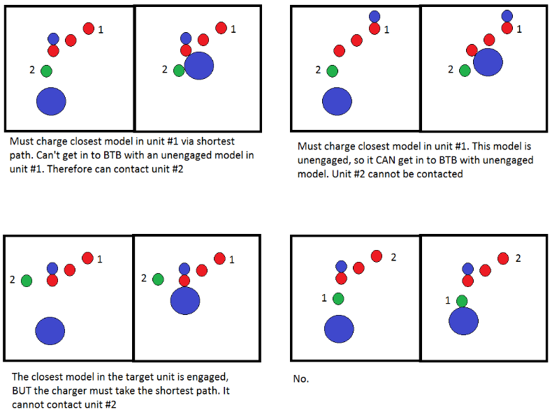 Multi charging with a single model - Multi charging with a single model ...