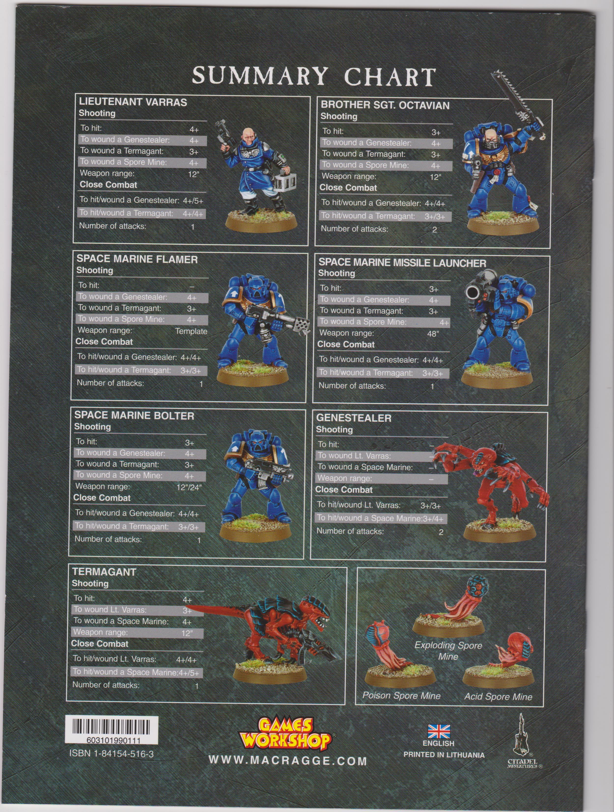 Old edition box cover mounted to dryboard. : r/Warhammer